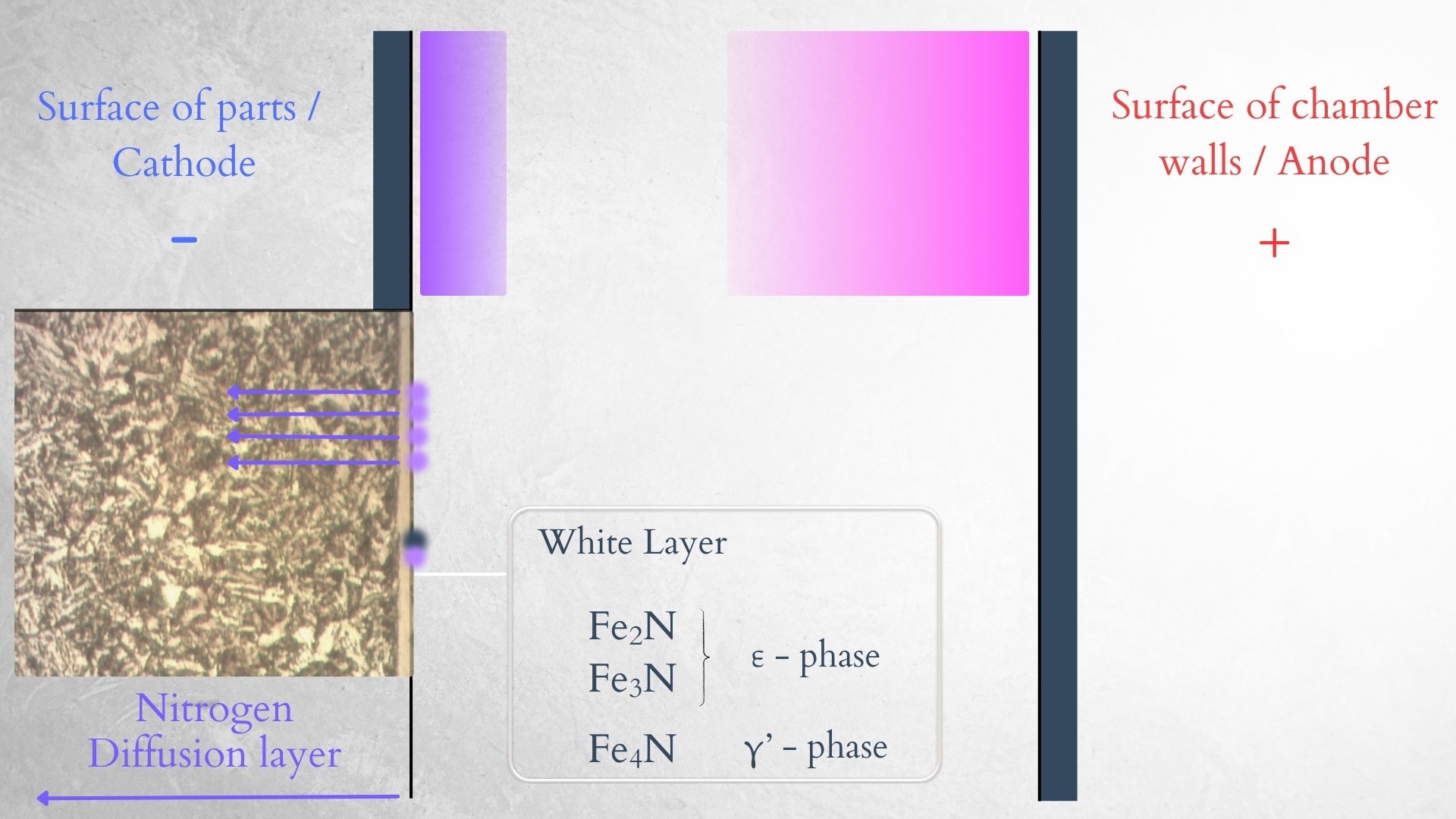 Mechanics of Ion/Plasma Nitriding - Explained - Ionitech Ltd.